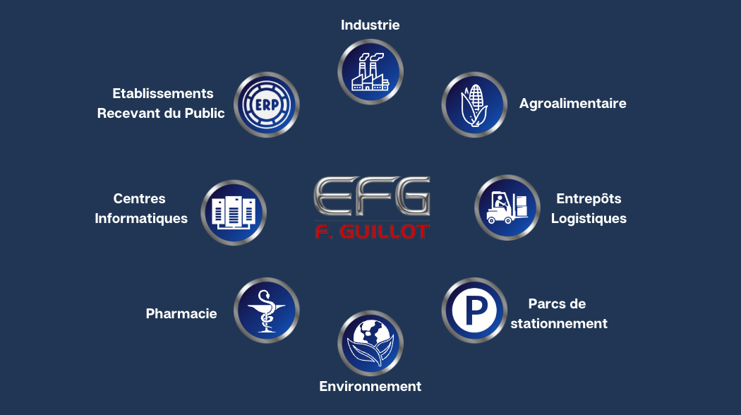 EFG F.Guillot - Secteurs d'intervention – EFG Protection Incendie